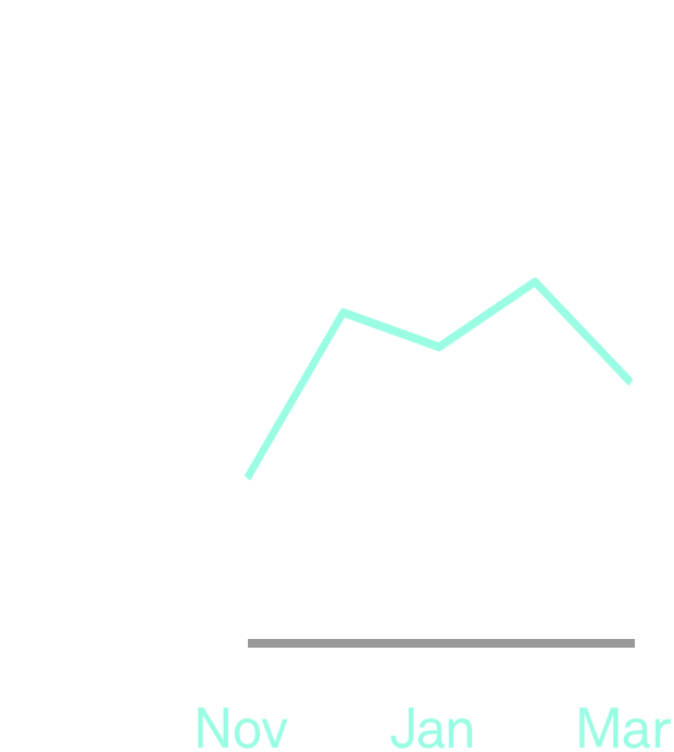 Commitment - Coglode