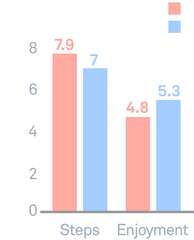 Measurement Paradox - Coglode