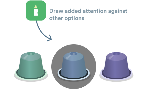 Coglode Cookbook - Pairing - Make the 'right' option stand out
