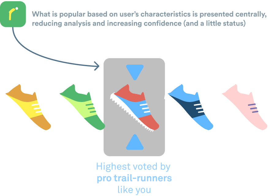 Coglode Cookbook - Pairing - Reinforce the 'best' choice with others' decisions