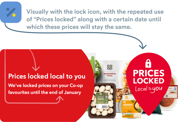 Coglode Cookbook - Nuggets in the Wild: Using price locks to create ...