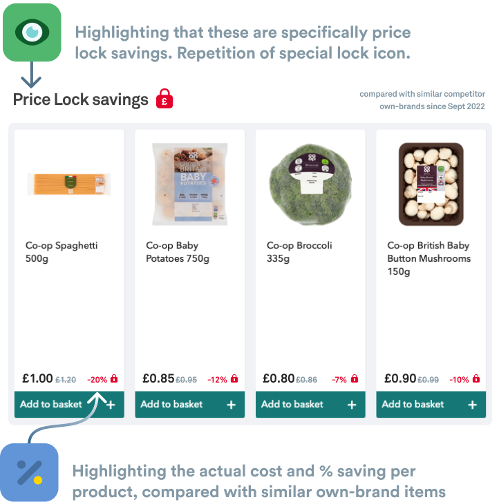 Coglode Cookbook - Nuggets in the Wild: Using price locks to create ...