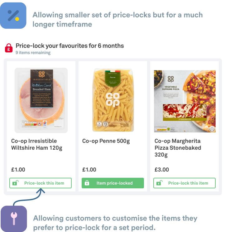 Coglode Cookbook - Nuggets in the Wild: Using price locks to create ...