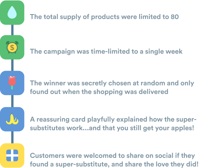 Coglode Cookbook - Nuggets in the Wild: From Mini-Cheddars to iPhone Mini: The surprise and ...