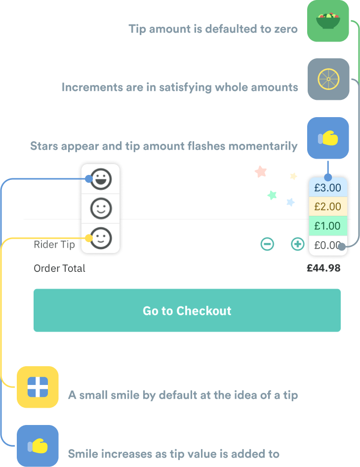 Coglode Cookbook - Nuggets in the Wild: Tipping in the age of convenience