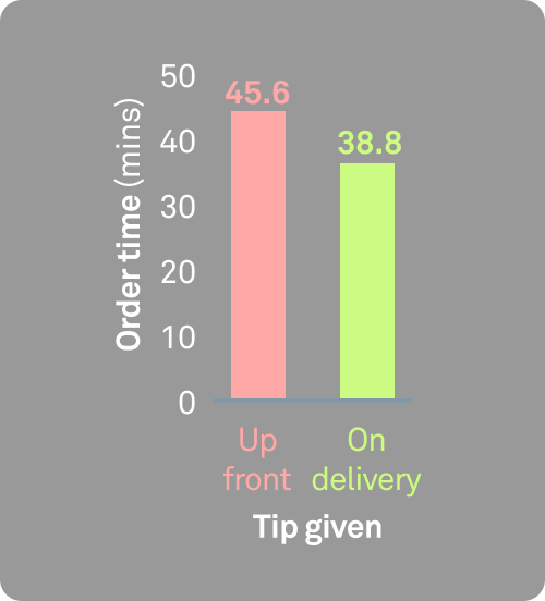 Coglode Cookbook - Nuggets in the Wild: Tipping in the age of convenience