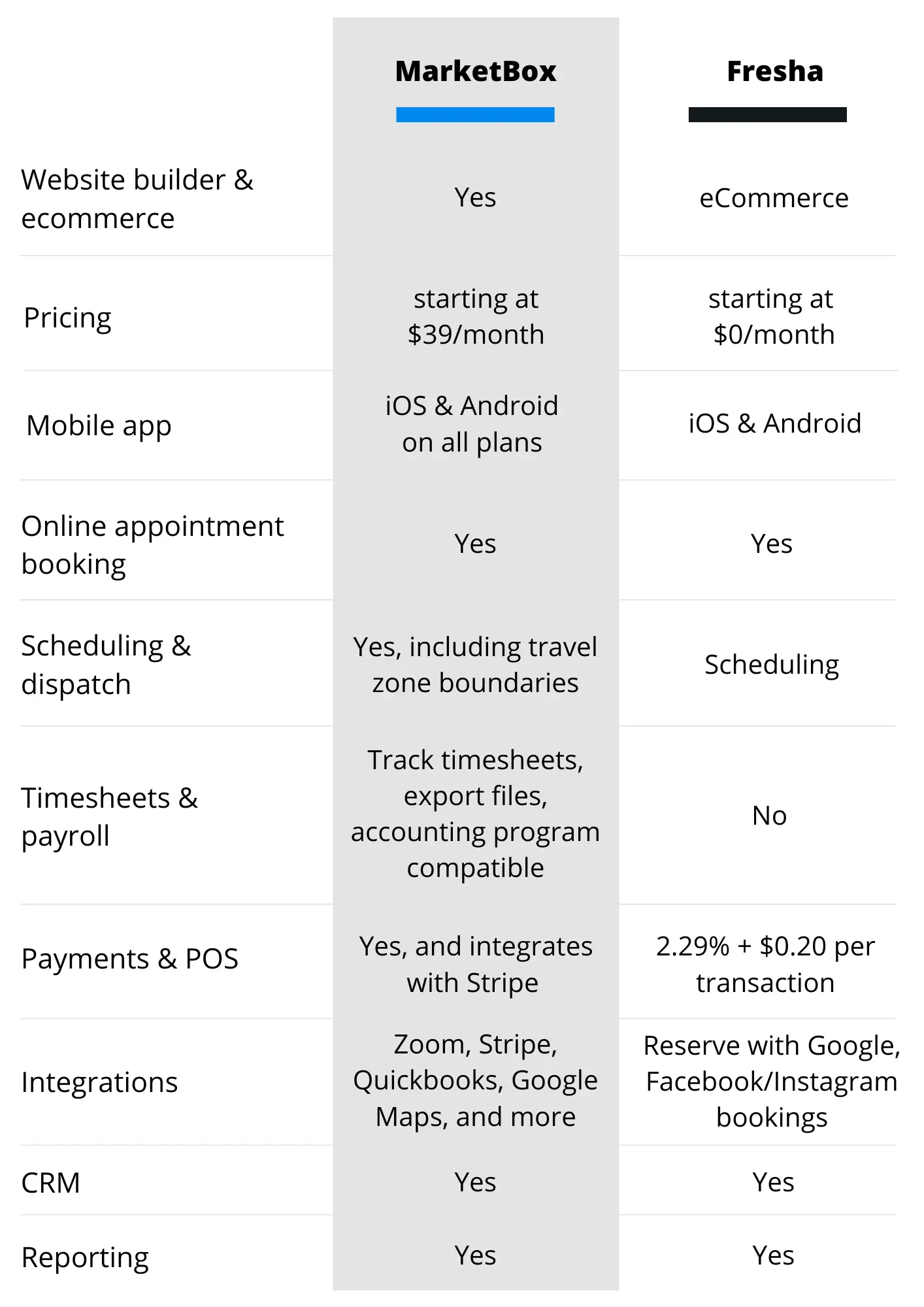 Fresha Software Pricing and Reviews 2023 | MarketBox