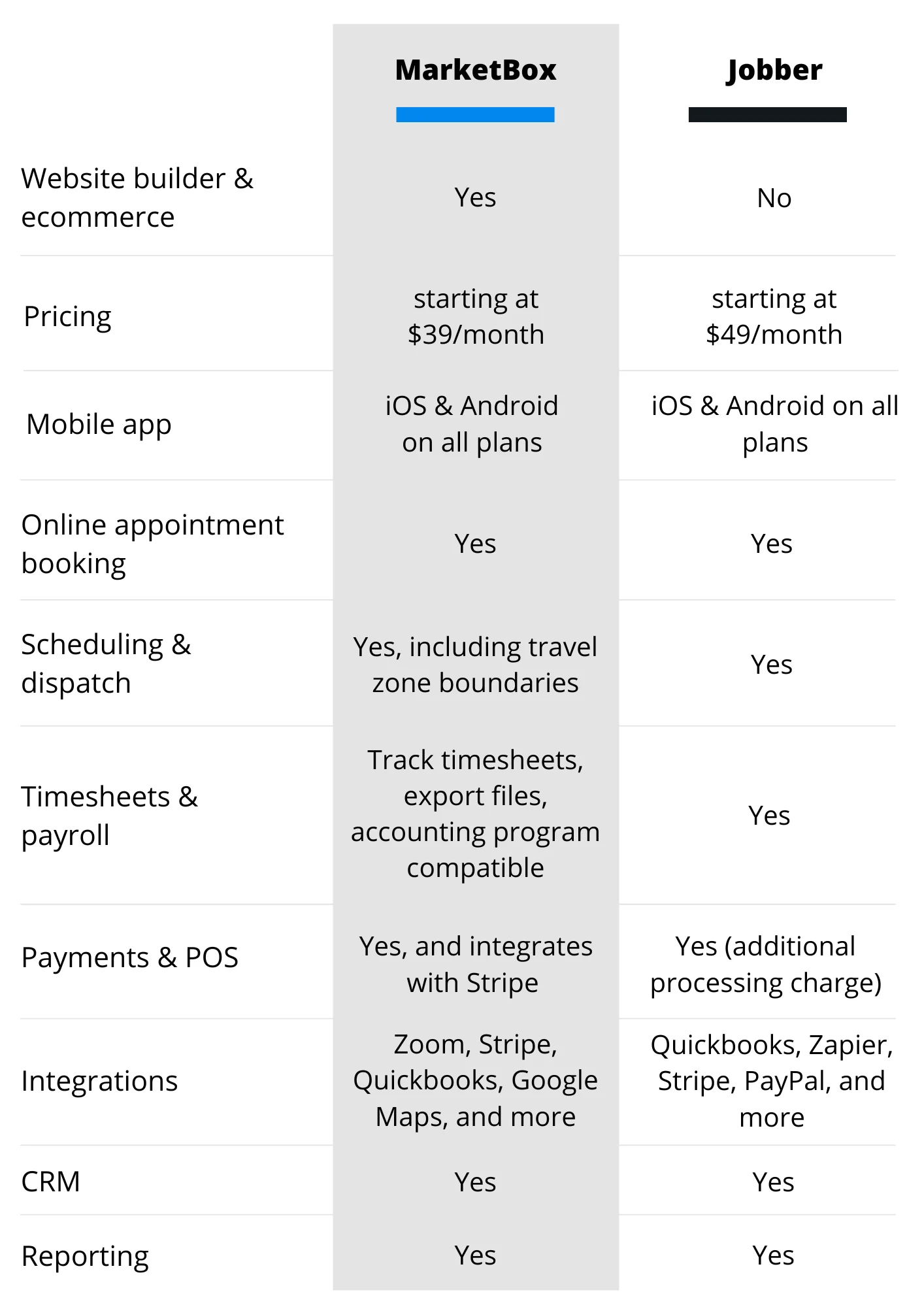 Jobber Software Pricing and Reviews 2023 | MarketBox