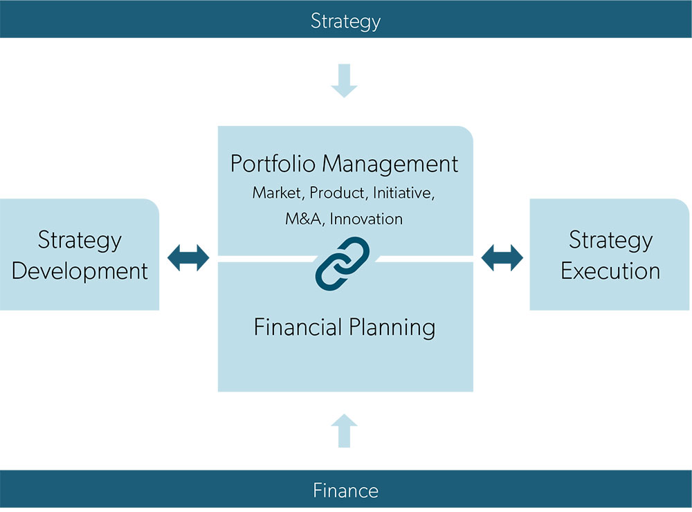 Purpose Driven Strategy | Evolutionizer Enterprise Strategy Suite