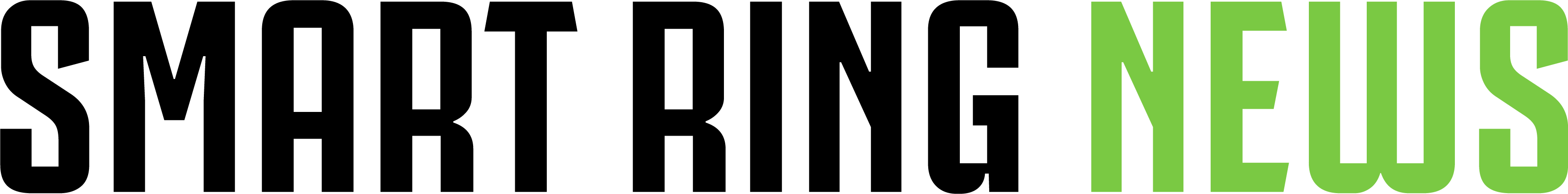 SkyLabs CART-I Smart Ring Overview