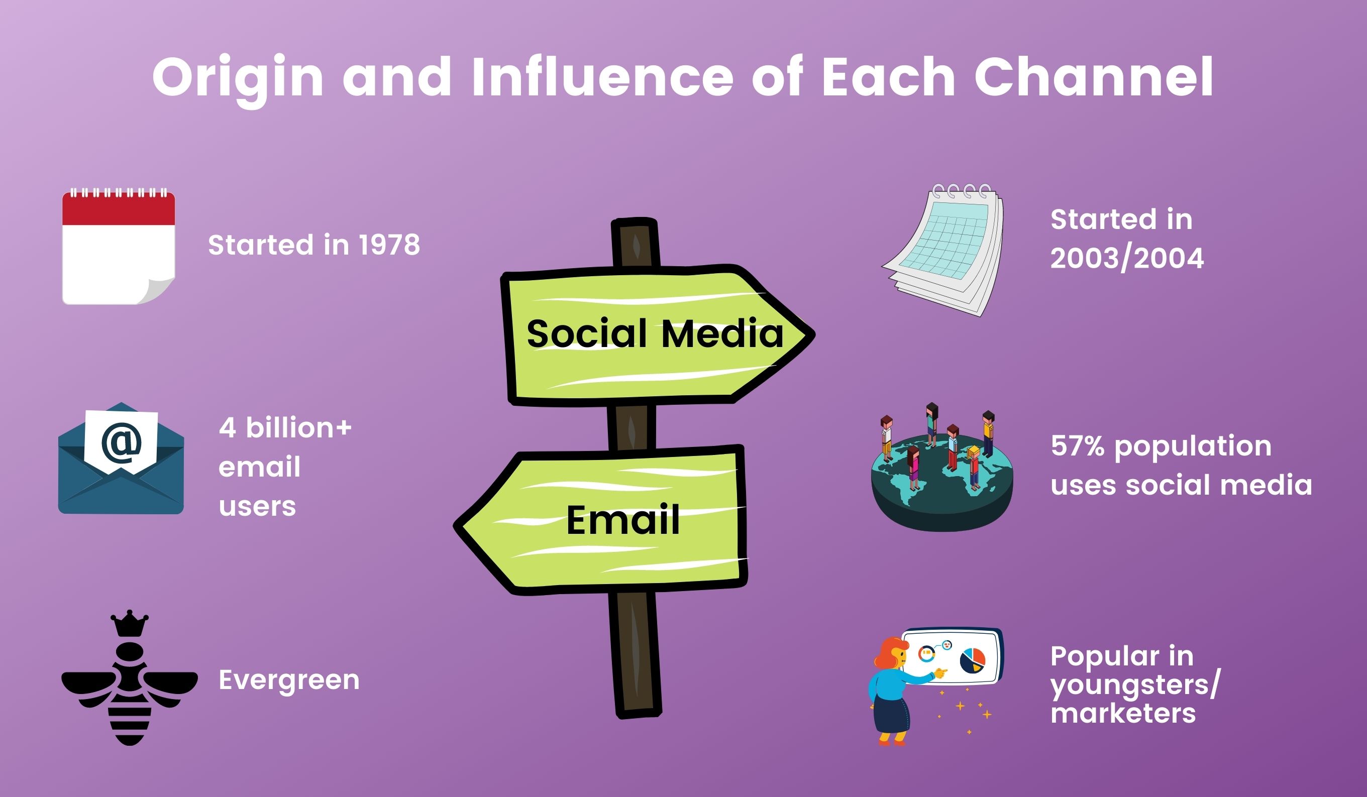 Email Marketing vs. Social Media: Which is Better?