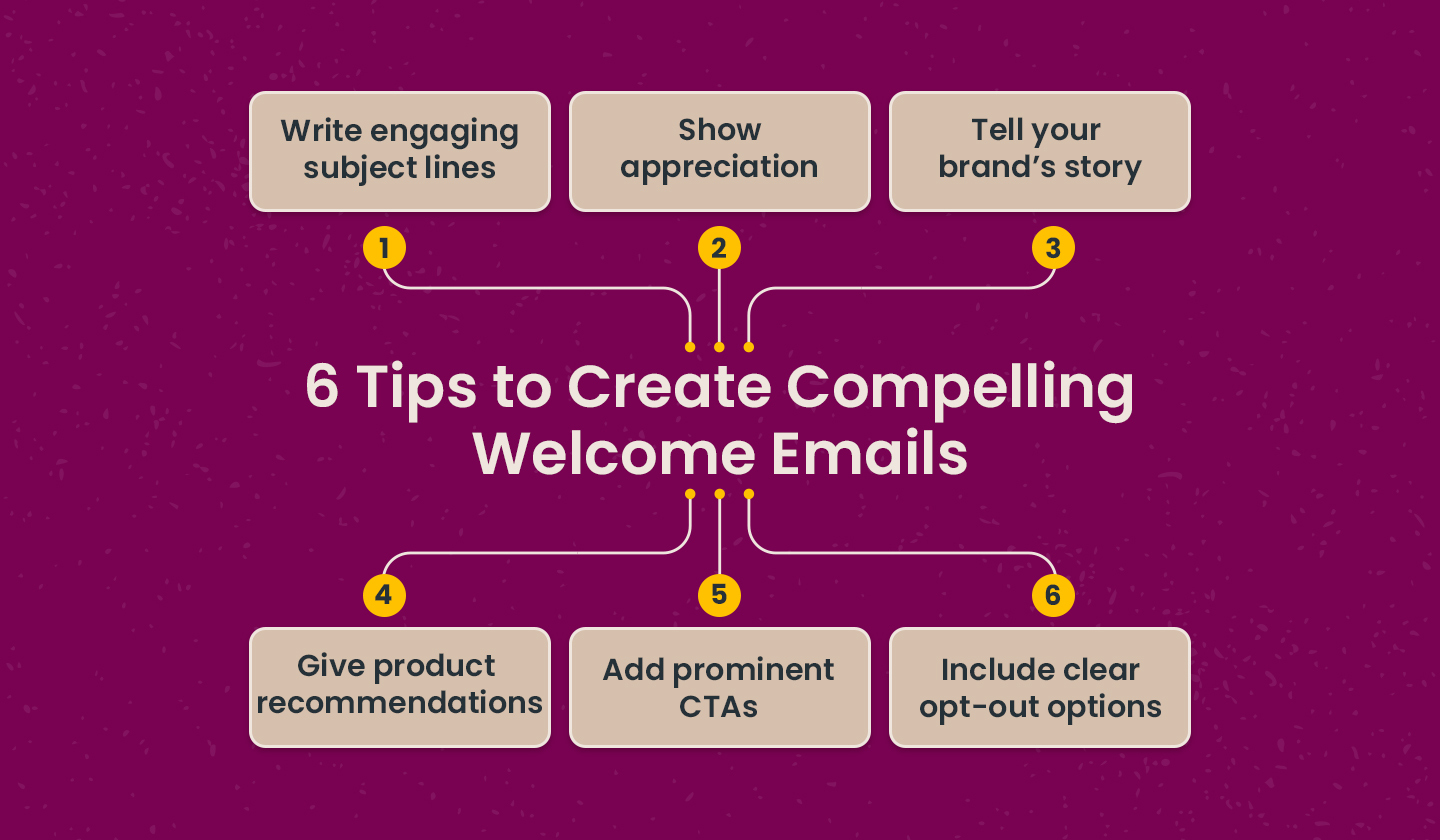 8 Incredible Welcome Email Examples For Inspiration Tips