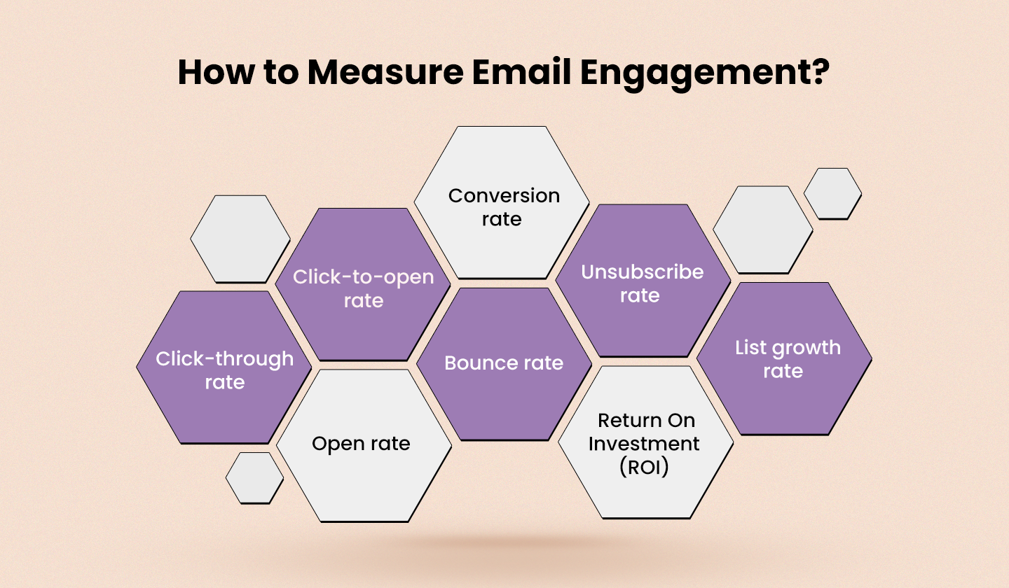 How to Engage Email Subscribers? 15 Actionable Tips
