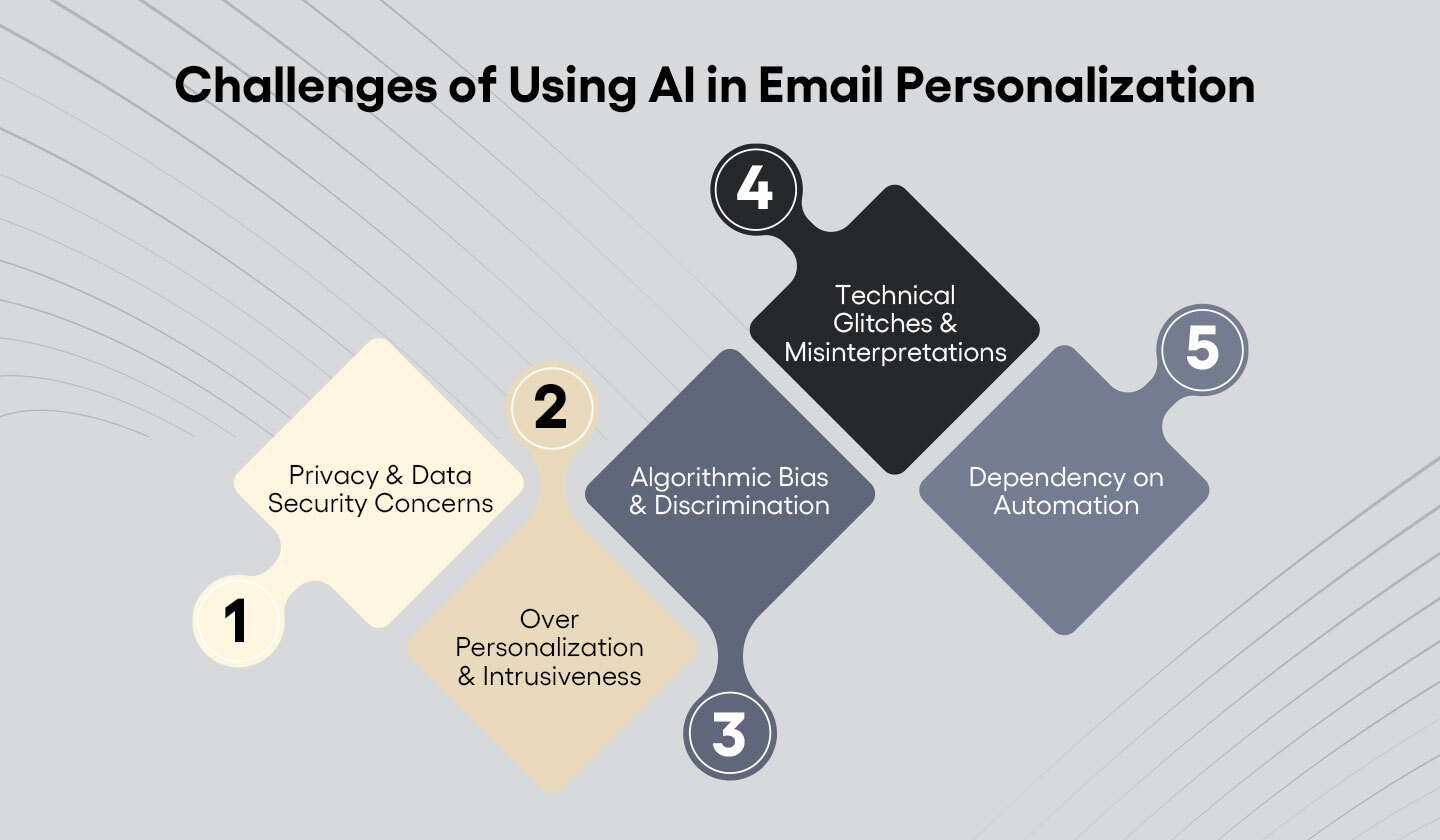 Leveraging AI for Email Personalization (Tips & Usage)