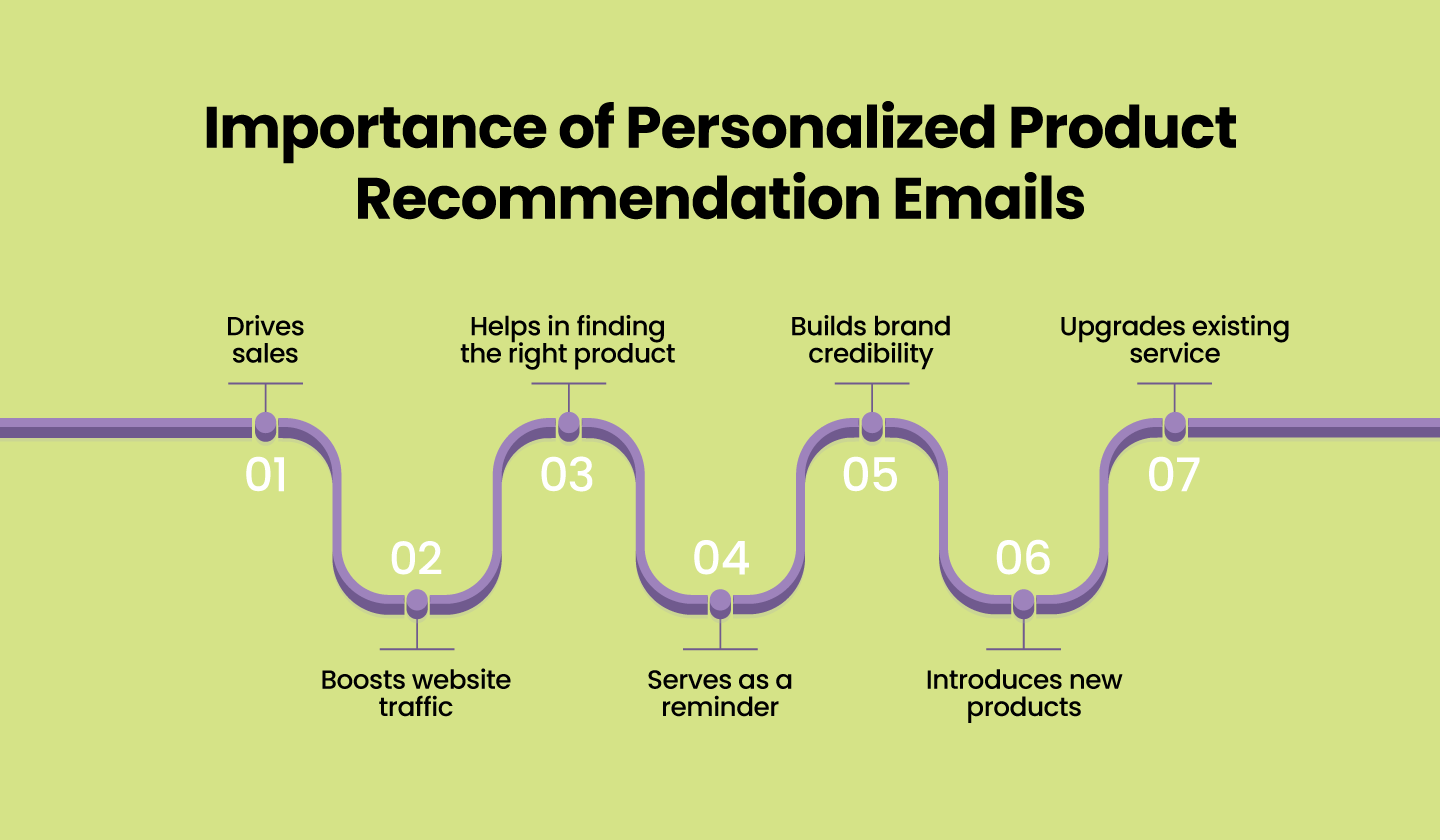 8 Personalized Product Recommendation Email Examples + Tips