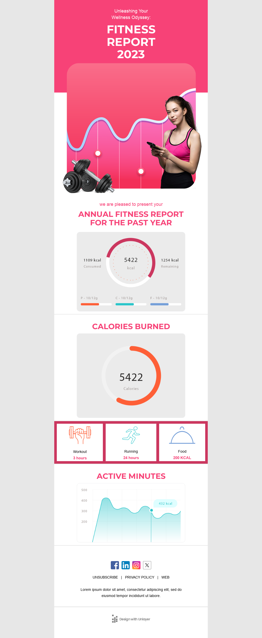Annual Fitness Report Email Template | Unlayer