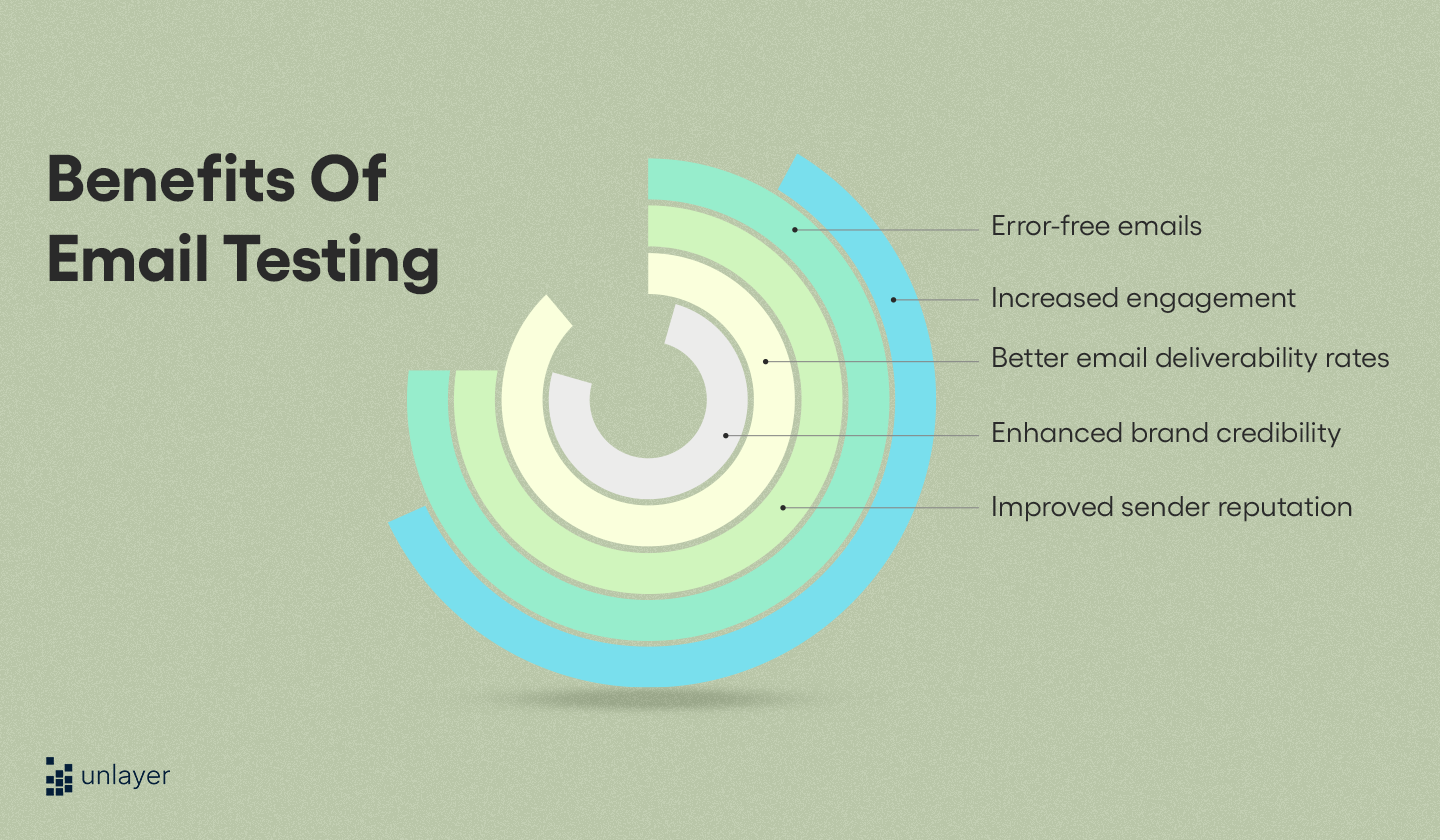 Email Testing Uncovered ☑️ : Tips, Benefits, and Tools
