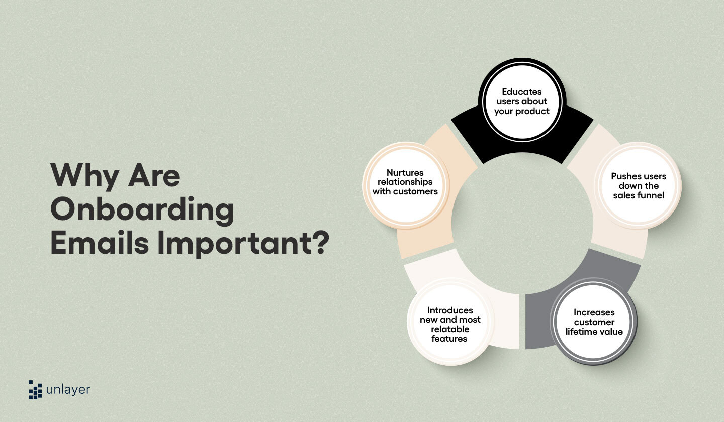 Steal-Worthy Onboarding Email Sequence for Your SaaS Business