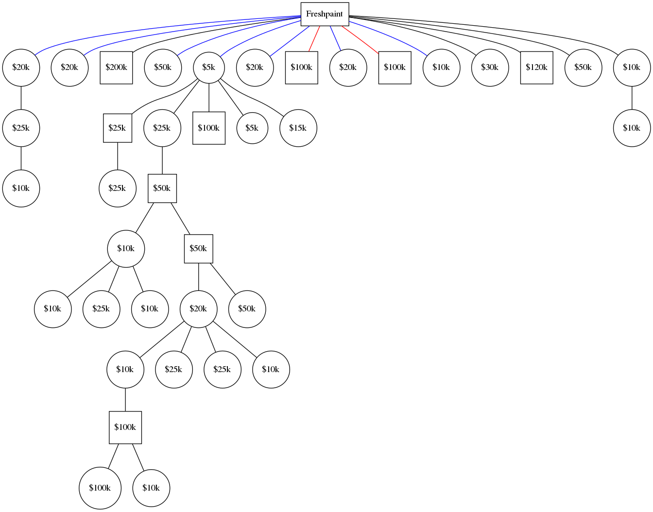 Anatomy of a Seed Round