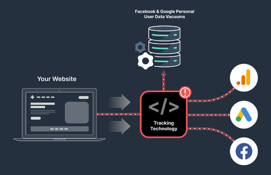 How Tracking Technologies Work, And Why They Violate HIPAA