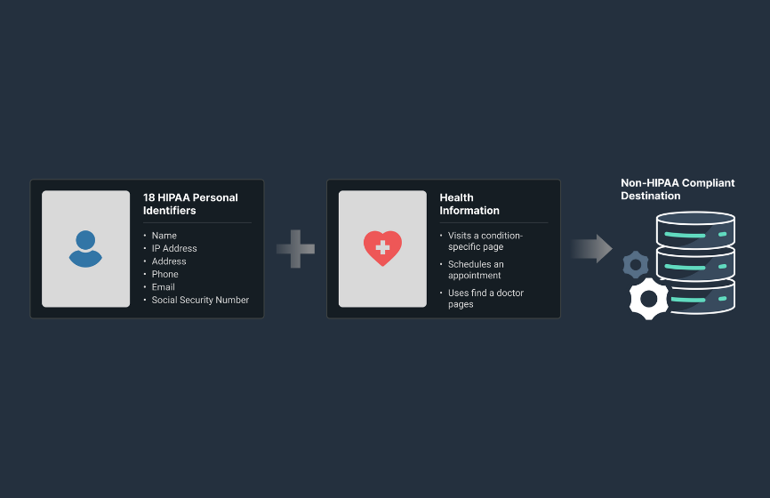 What Is Protected Health Information (PHI)? Ending The Confusion