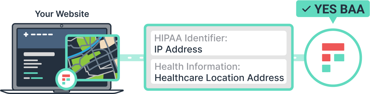 Introducing Freshpaint HIPAA-Compliant Maps: Help Patients Find You ...
