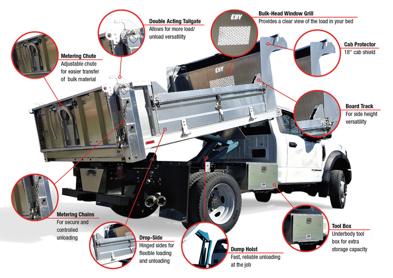 FULLBACK General Purpose Dump Bodies | MH EBY