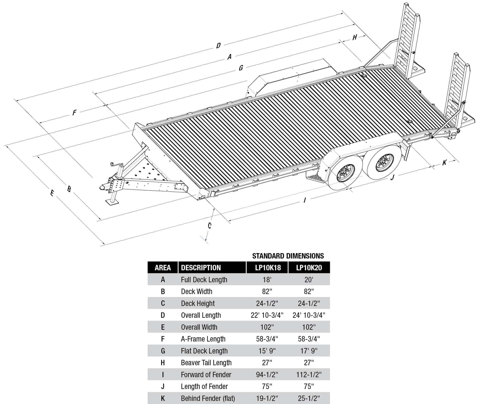 10K Low Pro Equipment Trailers | MH EBY