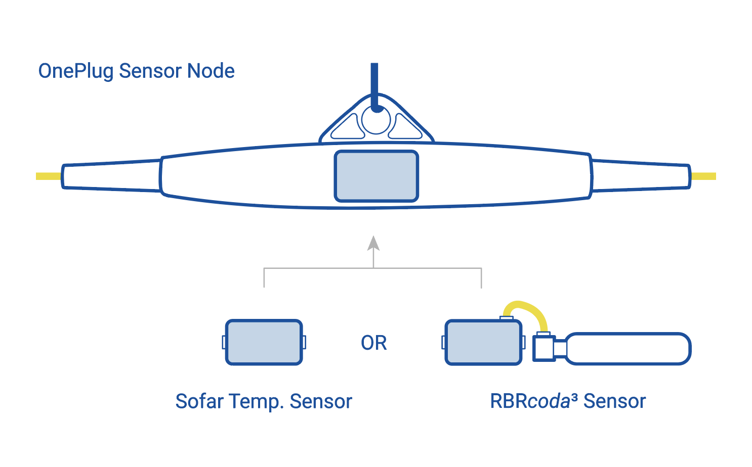 Introducing Spotter + Smart Mooring