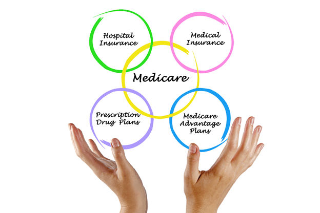 The 4 Parts of Medicare