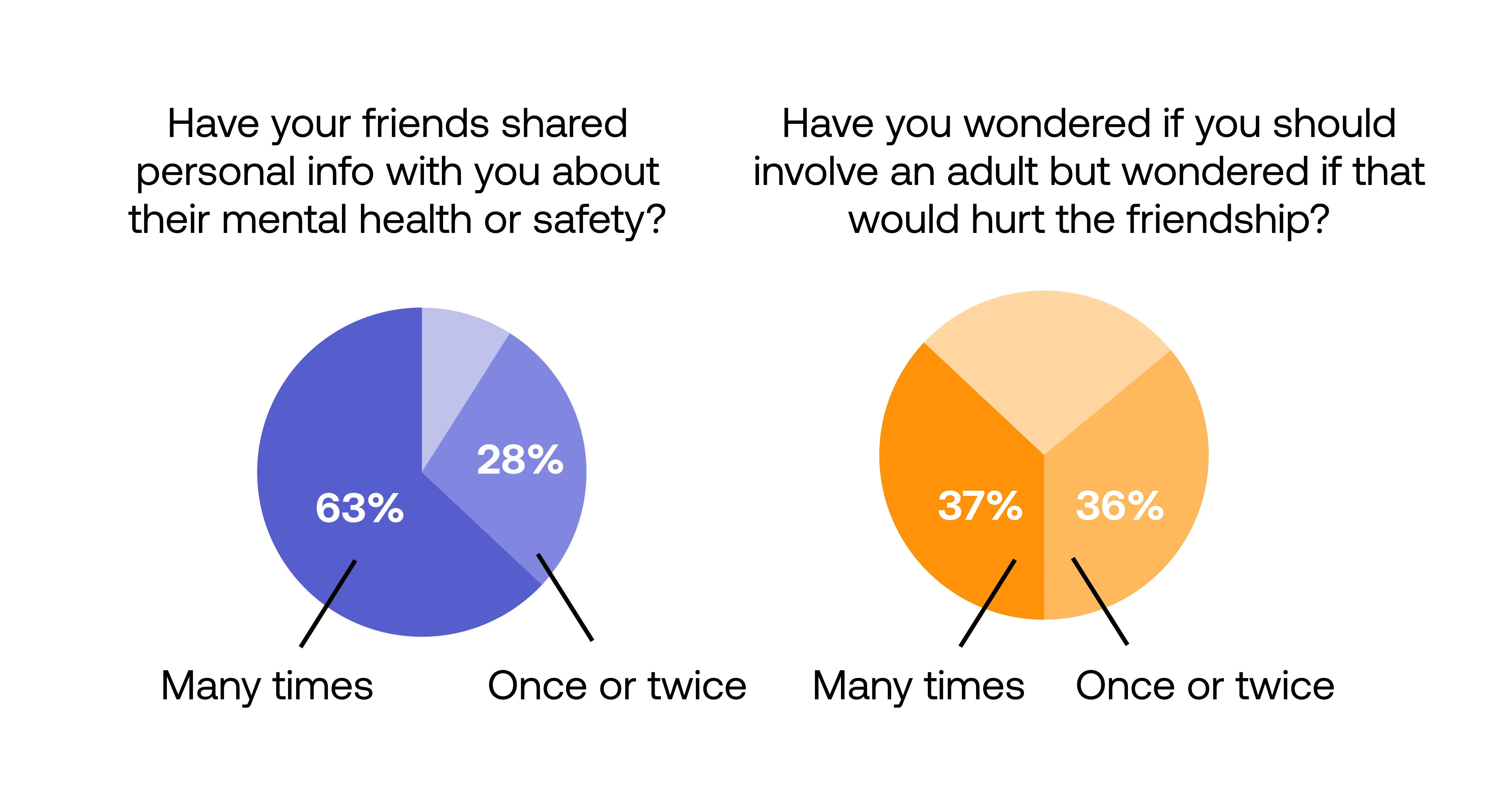 Teenage Confidence Issues and Effects on Stress - Joon Care