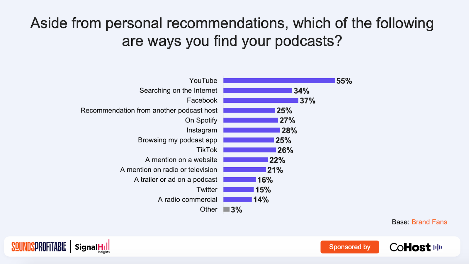 The Power of Brands in Podcasts: What it Means for Marketers in 2024