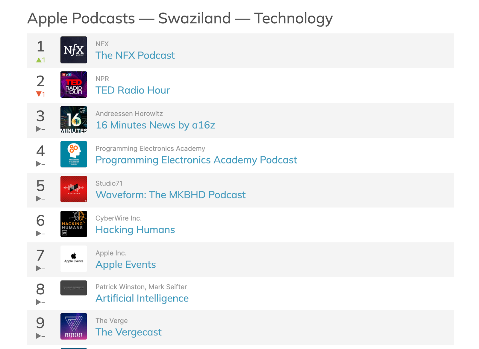 6 Ways to Increase Your Podcast's Visibility on Listening Apps in 2024