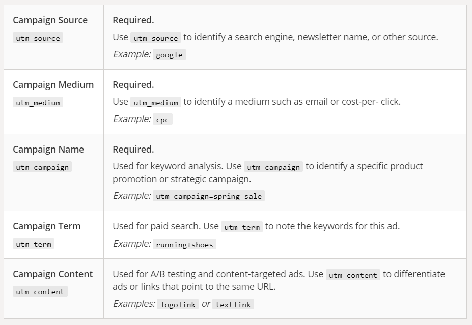 Marketing analytics: What you should know