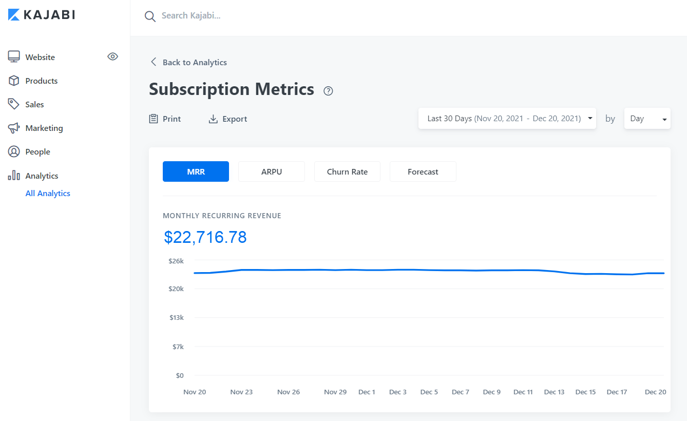 Membership and subscription analytics you should pay attention to
