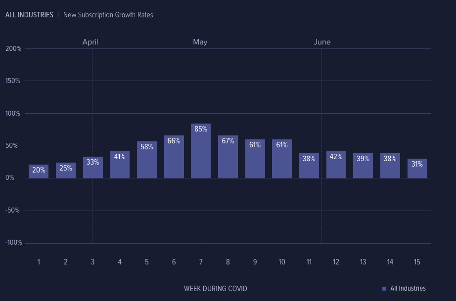 Why you should offer a subscription model