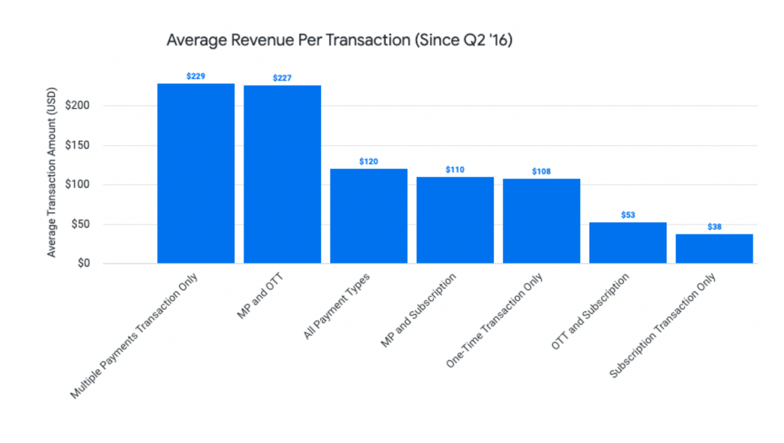 Why you should offer a subscription model