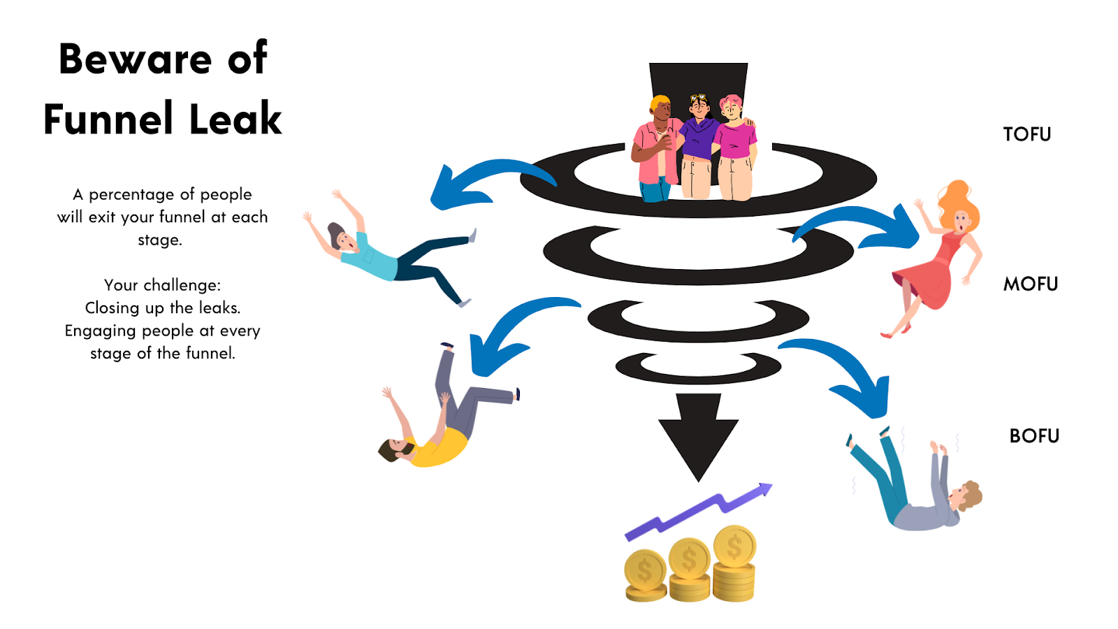 How to master top of funnel marketing for your business