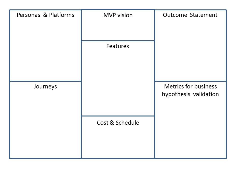 MVP Nedir Ve Nasıl Yapılır? - Userspots