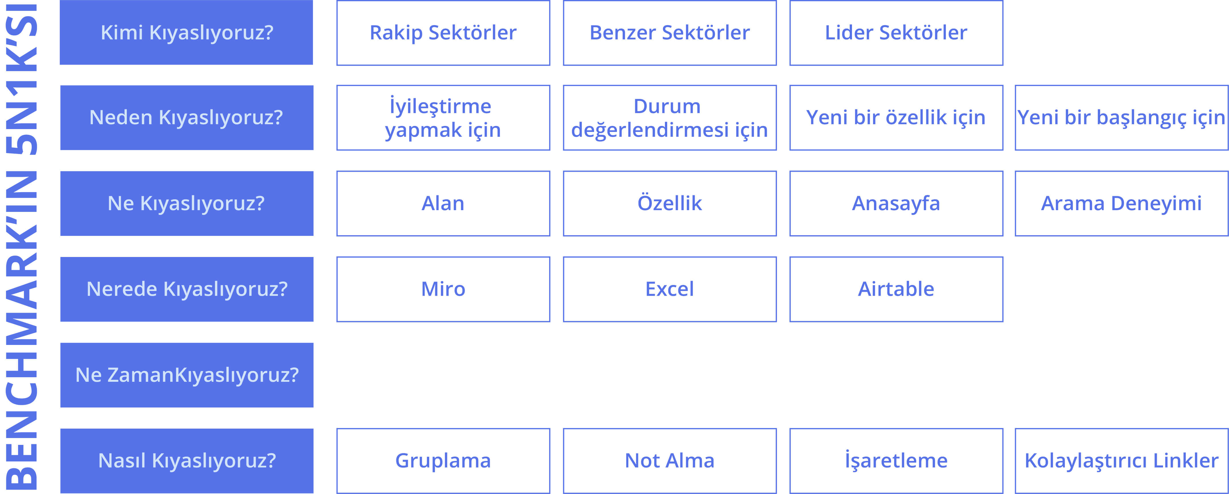 Benchmarking Nedir? Nasıl Yapılır? - Userspots