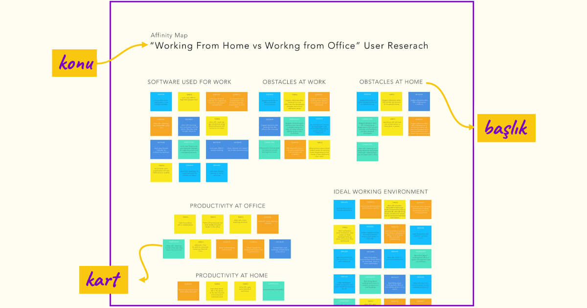 Affinity Mapping Nasıl Yapılır? - Userspots
