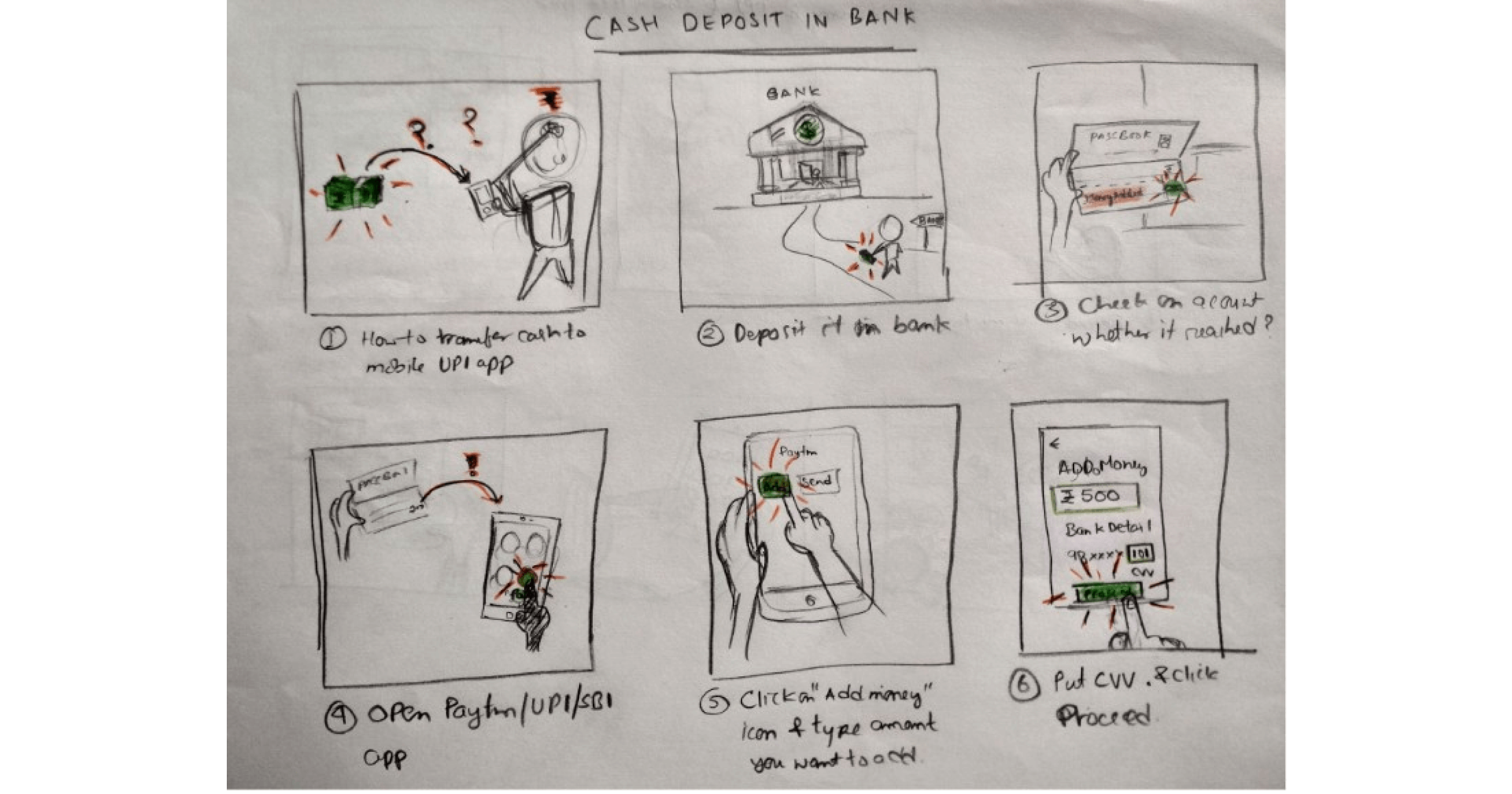 Storyboard UX'te Neden Önemlidir? Storyboard Nasıl Yapılır? - Userspots