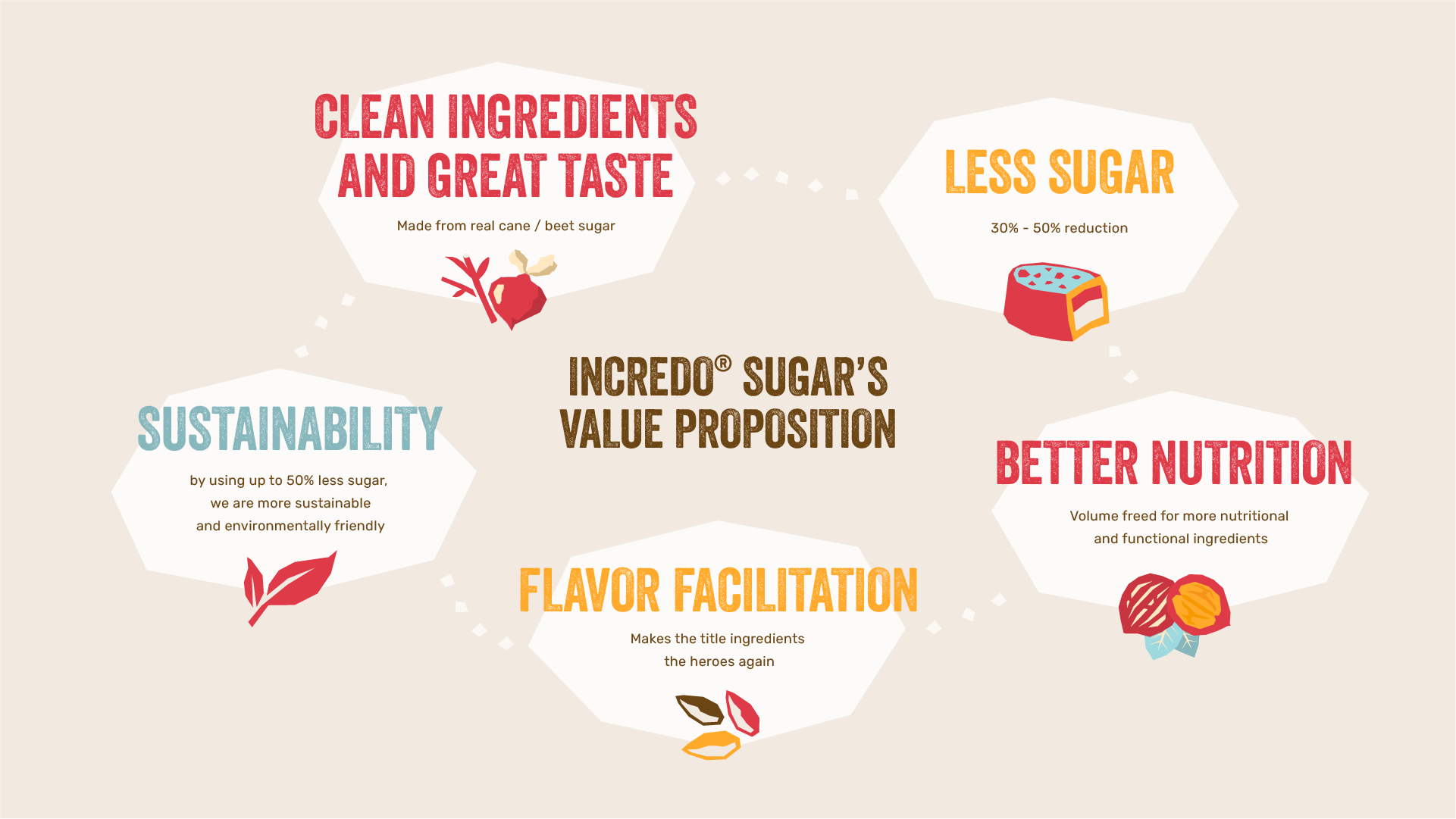 Awesome Deloitte: Incredo Sugar Case Study