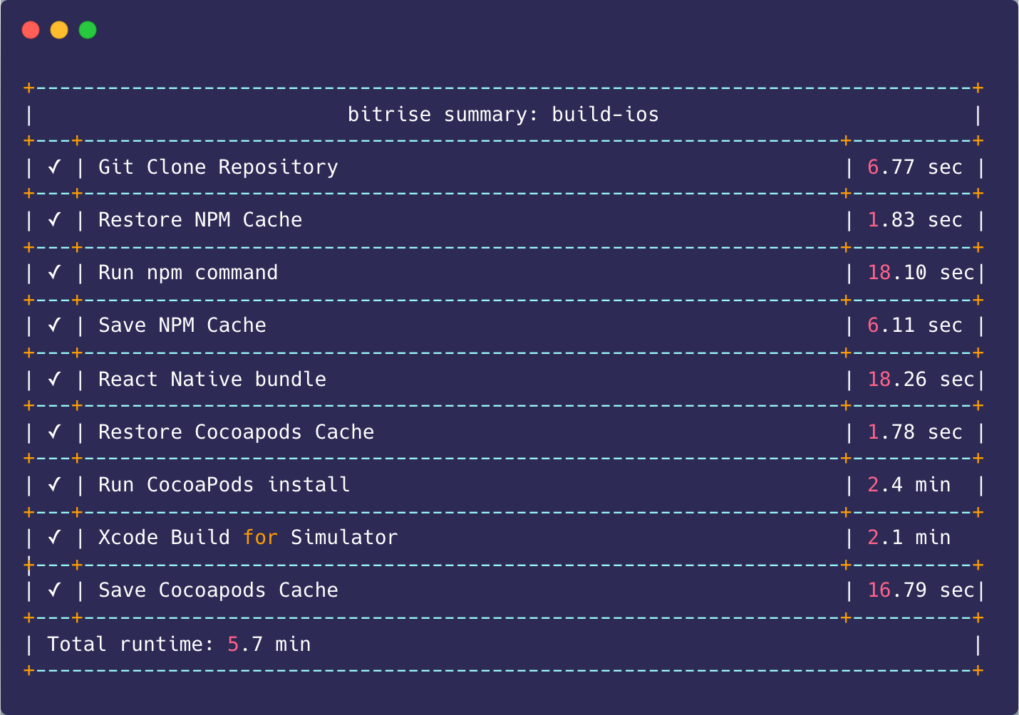 How to reduce build time by 60% with CI build optimization for React ...