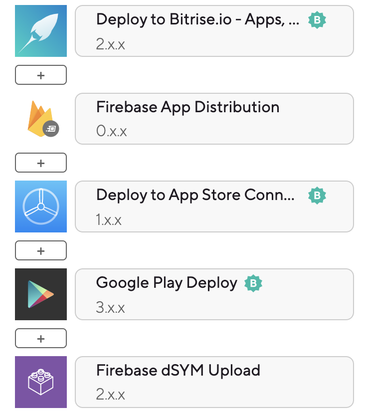 The State of Mobile App Development in 2022 - Bitrise Blog