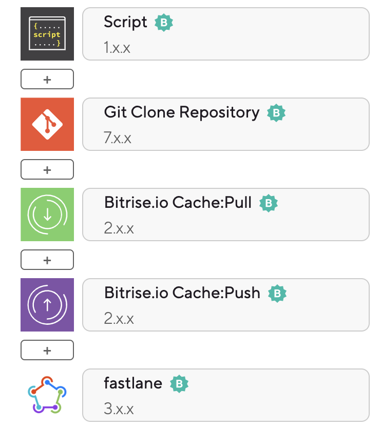 The State of Mobile App Development in 2022 - Bitrise Blog