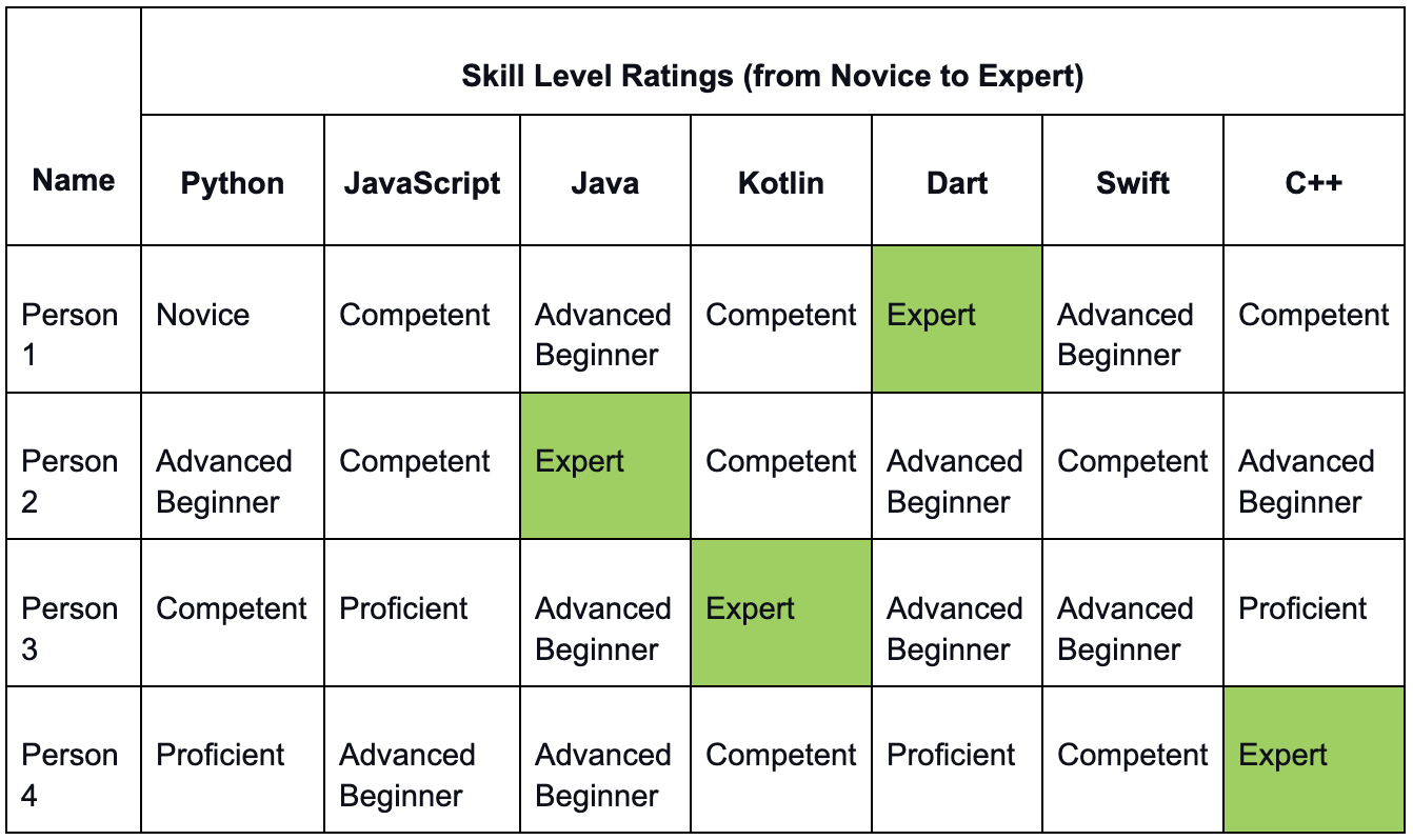 How to improve team collaboration among mobile engineers - Bitrise Blog