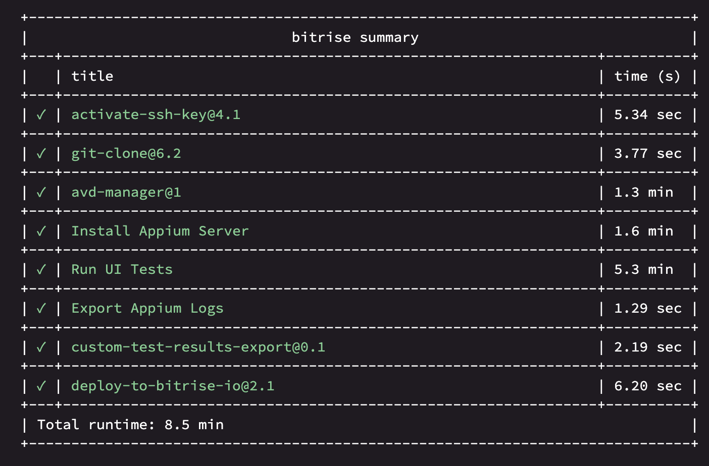 Getting started with Appium 2.0: Your beginner’s guide - Bitrise Blog