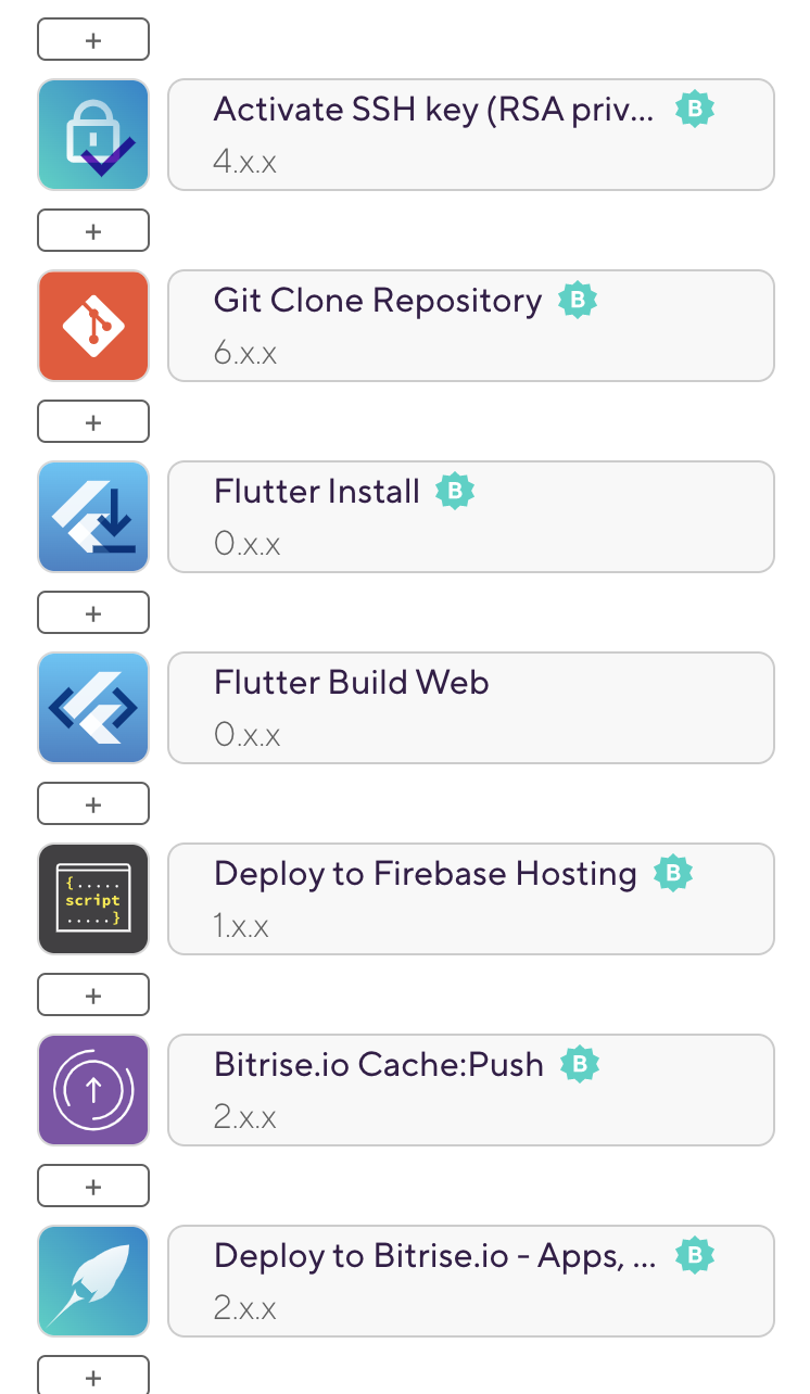 Build and deploy a Flutter web app with Firebase and Bitrise - Bitrise Blog