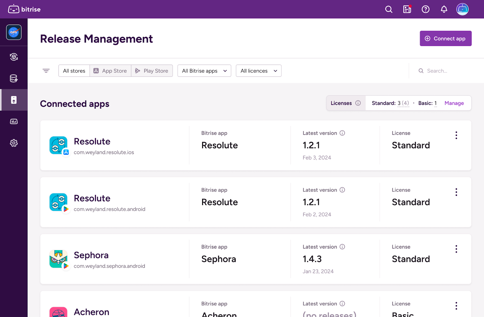 This month in review: April - Bitrise Blog
